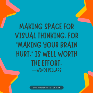 How Visual Thinking Improves Writing - Write Now Coach! Blog